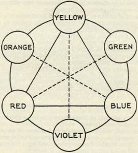 PUBLICATIONS RELATED 1935 USDA Home Dyeing With Natural Dyes - Pine ...